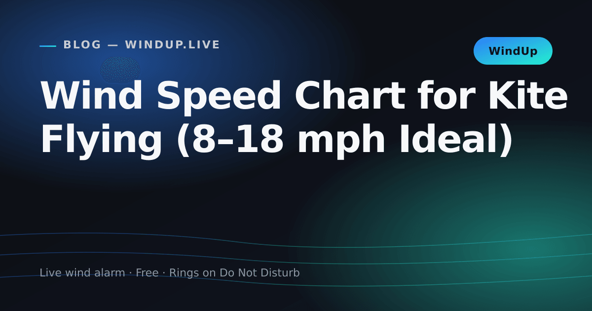 Wind Speed Chart for Kite Flying (8–18 mph Ideal) | WindUp